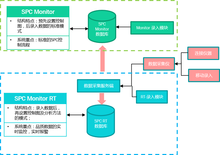 SPC品质过程监控系统-深圳市成翰科技有限公司